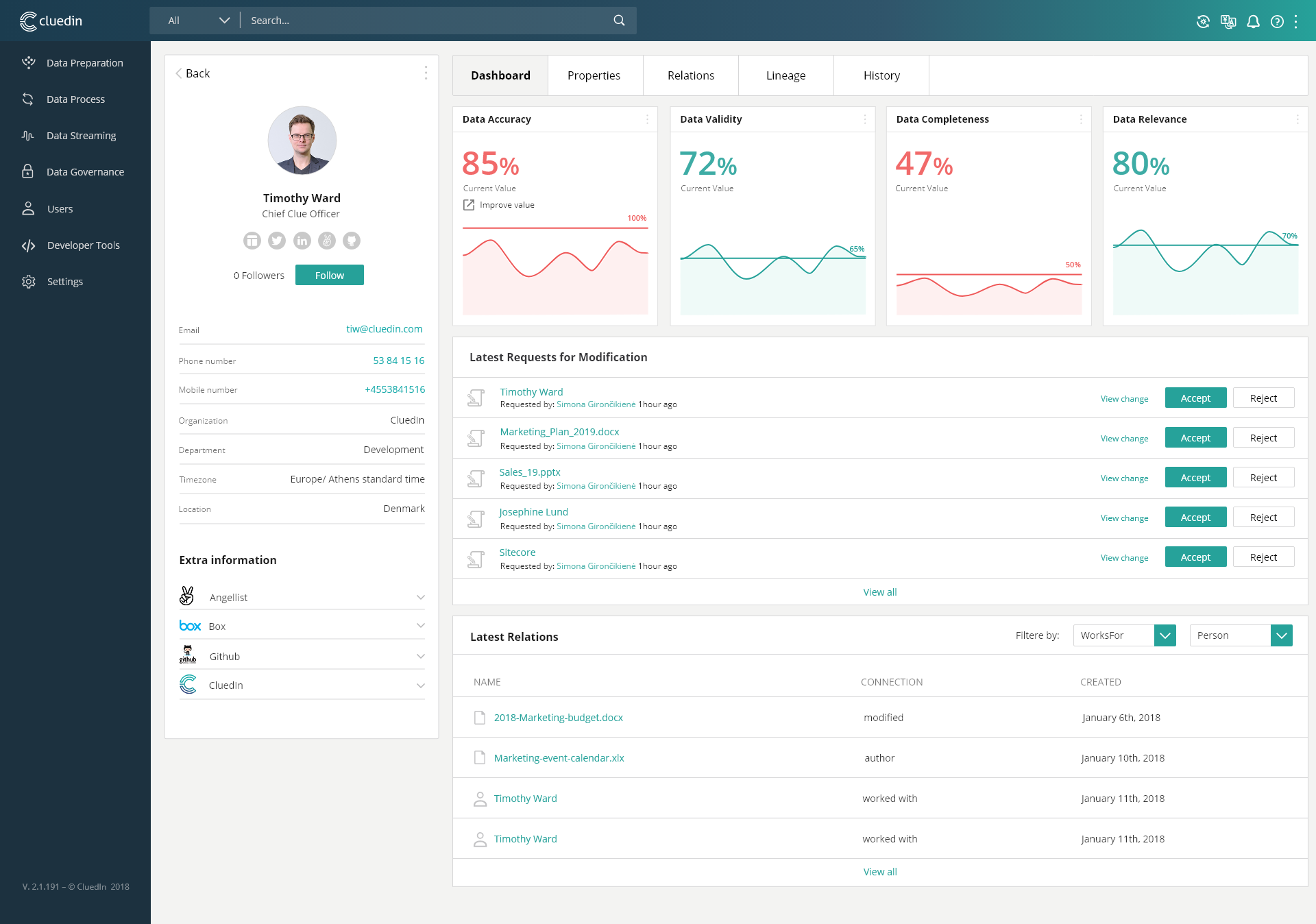 CluedIn - Solutions and Use Cases